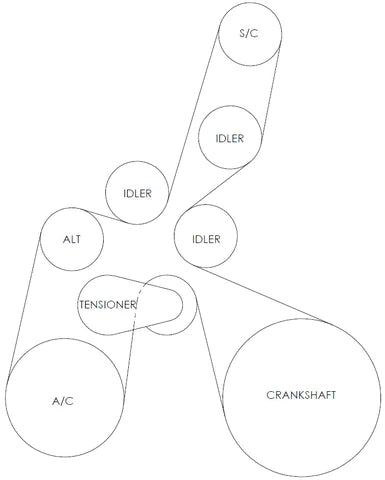 Front End Accessory Drive Kit for Supercharged 5.0L Coyote Engine Swap ...